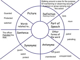 Visual vocabulary | PPT