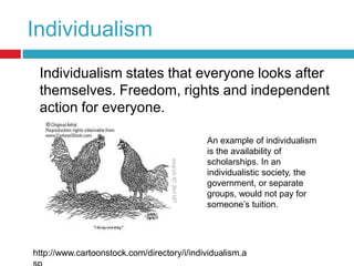 Visual Vocabulary Assignment | PPTX