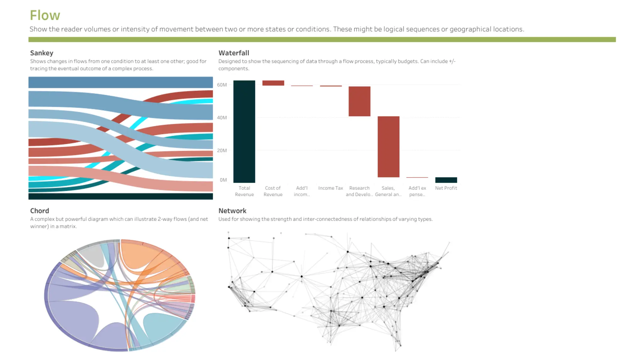 PowerBI References for Beginners who wants to learn Data Analyst | PDF