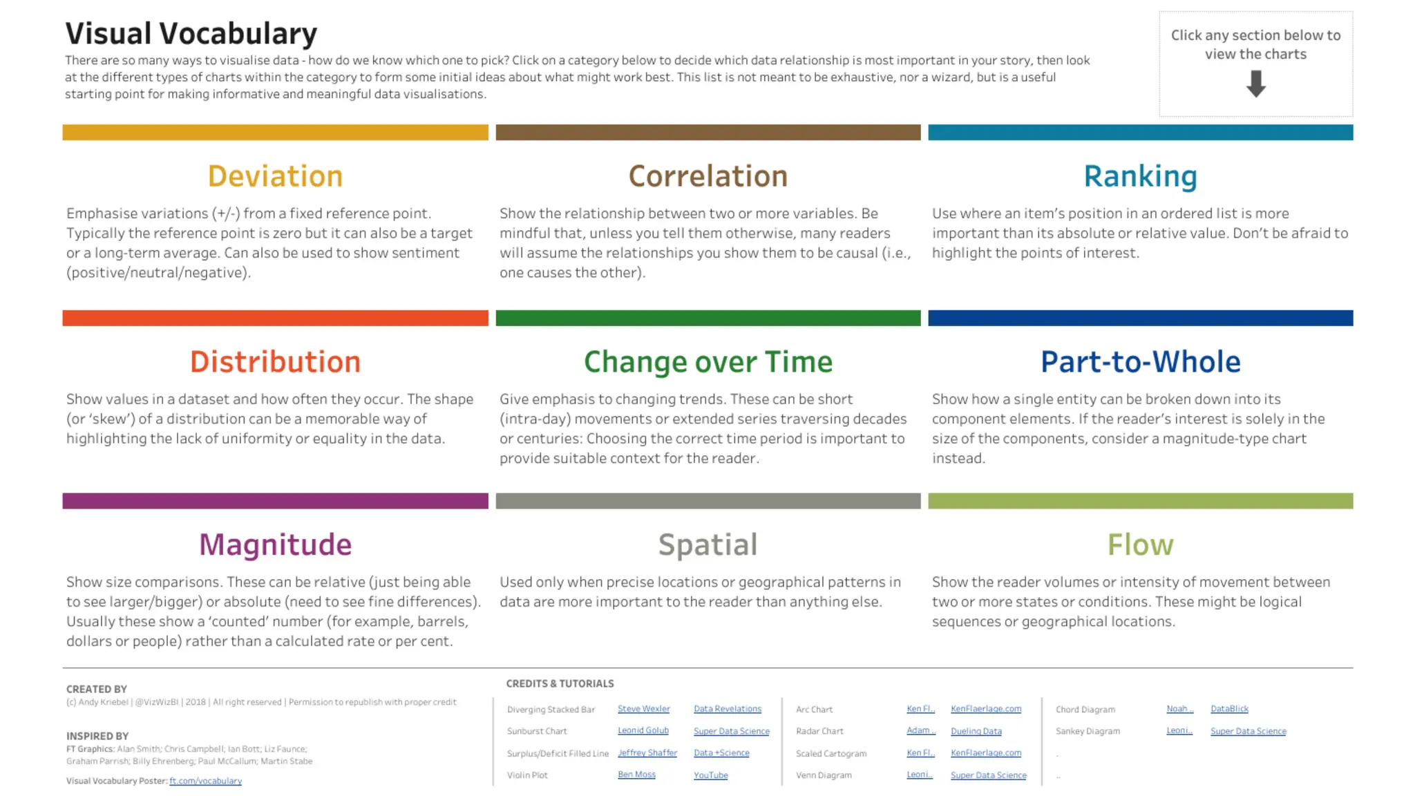 PowerBI References for Beginners who wants to learn Data Analyst | PDF
