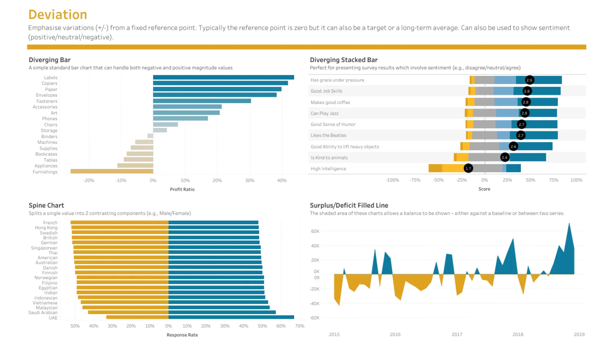 PowerBI References for Beginners who wants to learn Data Analyst | PDF