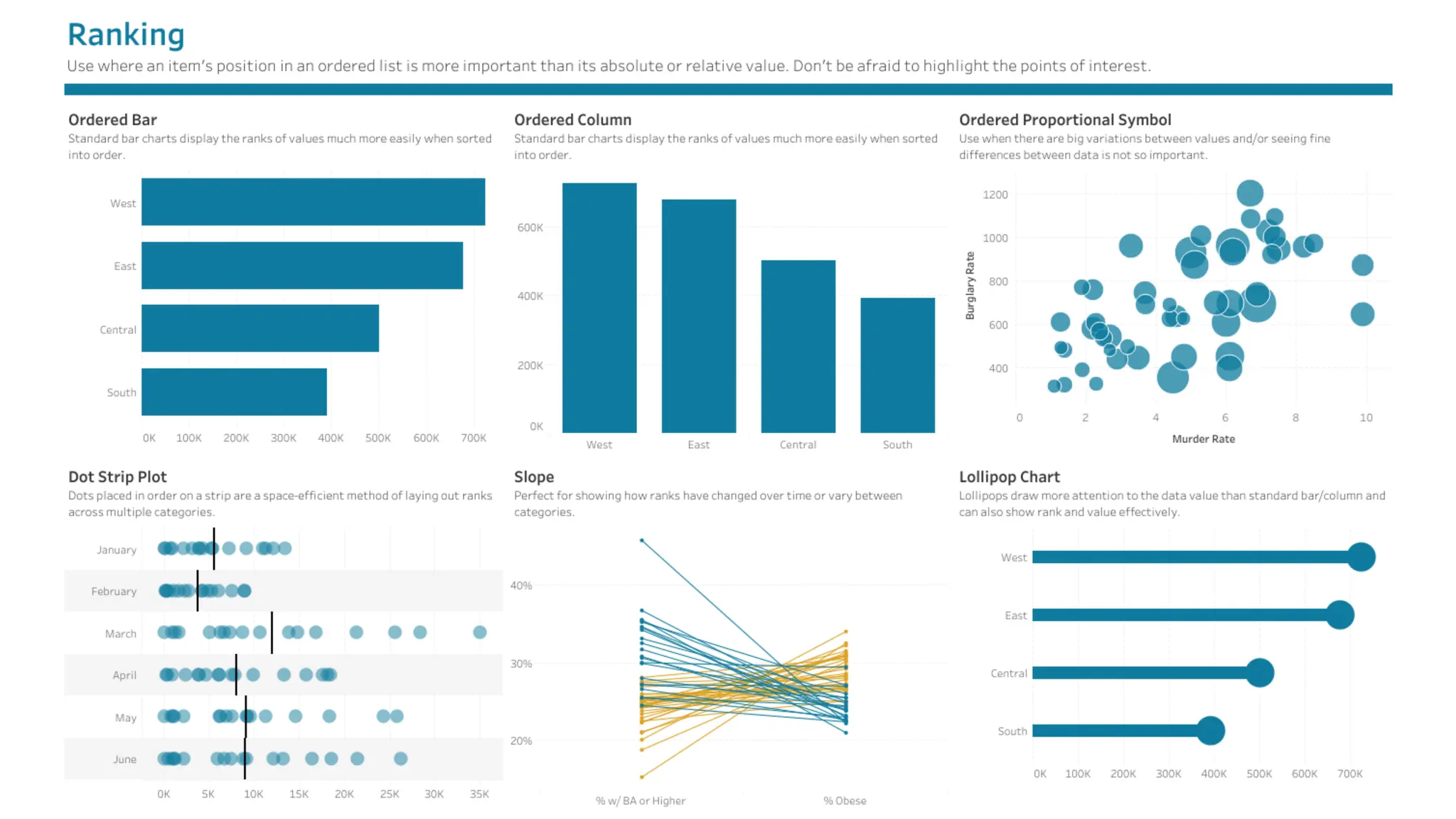 PowerBI References for Beginners who wants to learn Data Analyst | PDF