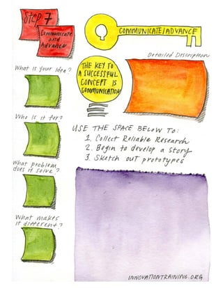 Innovation Step-By-Step Journal Workbook | PDF