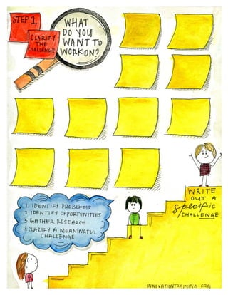 Innovation Step-By-Step Journal Workbook | PDF