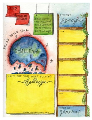 Innovation Step-By-Step Journal Workbook | PDF