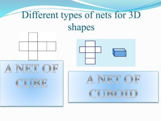Visulising solid shapes | PPTX