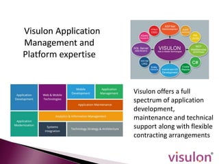 Visulon's Digital B2B Sales Platform for Apparel, fashion and ...