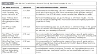 Visuo - Motor Skills and It's assessment | PPTX