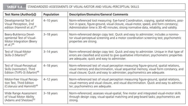 Visuo - Motor Skills and It's assessment | PPTX | Physical Therapy ...