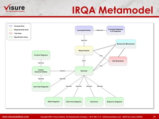 Visure Solutions Requirements Definition and Management | PPT