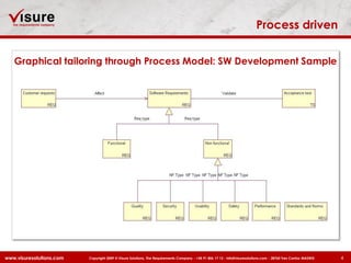 Visure Solutions Requirements Definition and Management | PPT
