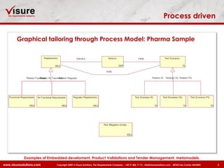 Visure Solutions Requirements Definition and Management | PPT