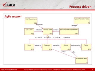 Visure Solutions Requirements Definition and Management | PPT