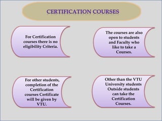 VISVESVARAYA TECHNOLOGICAL UNIVERSITY.pptx | Undergraduate Education ...