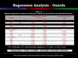 Anthropometric Assessment of Youth National Championship Basketball ...