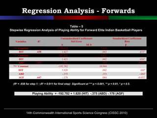 Anthropometric Assessment of Youth National Championship Basketball ...