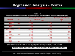 Anthropometric Assessment of Youth National Championship Basketball ...