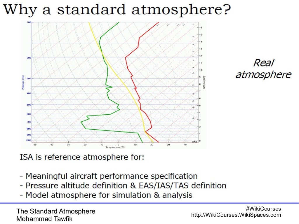 The Standard Atmosphere