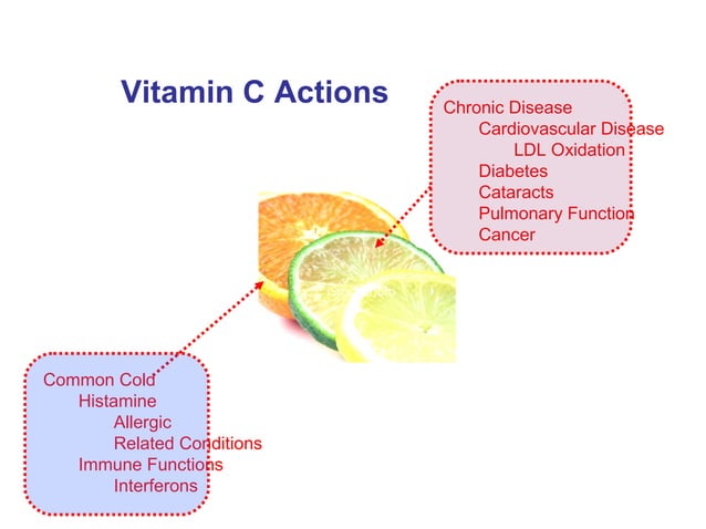 VITAMIN-C [MEDICINAL CHEMISTRY] SOURCE, RECOMMENDED DIETARY ALLOWANCE,DEFICIENCY OF VITAMIN C ...