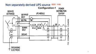 Electrical Safety Guidelines and Regulations .pptx