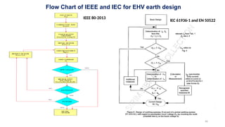 Electrical Safety Guidelines and Regulations .pptx