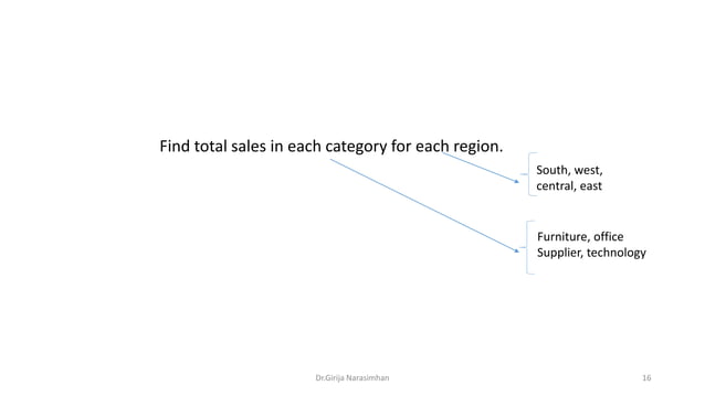 Visualization using Tableau | PPTX