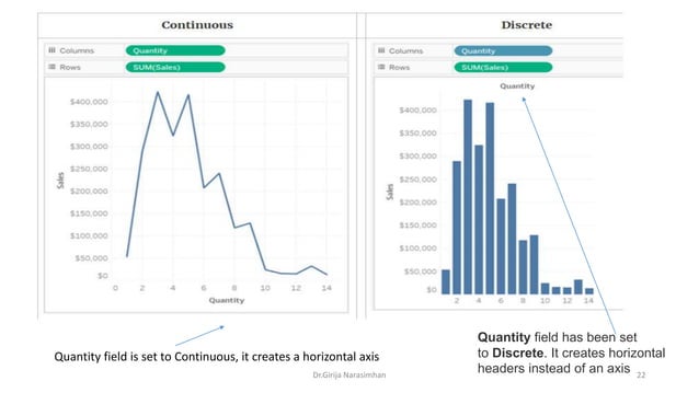 Visualization using Tableau | PPTX