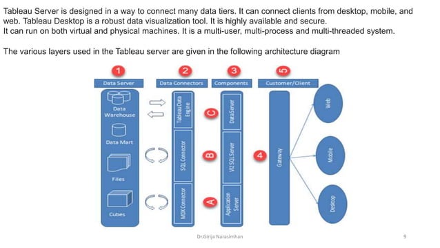Visualization using Tableau | PPTX