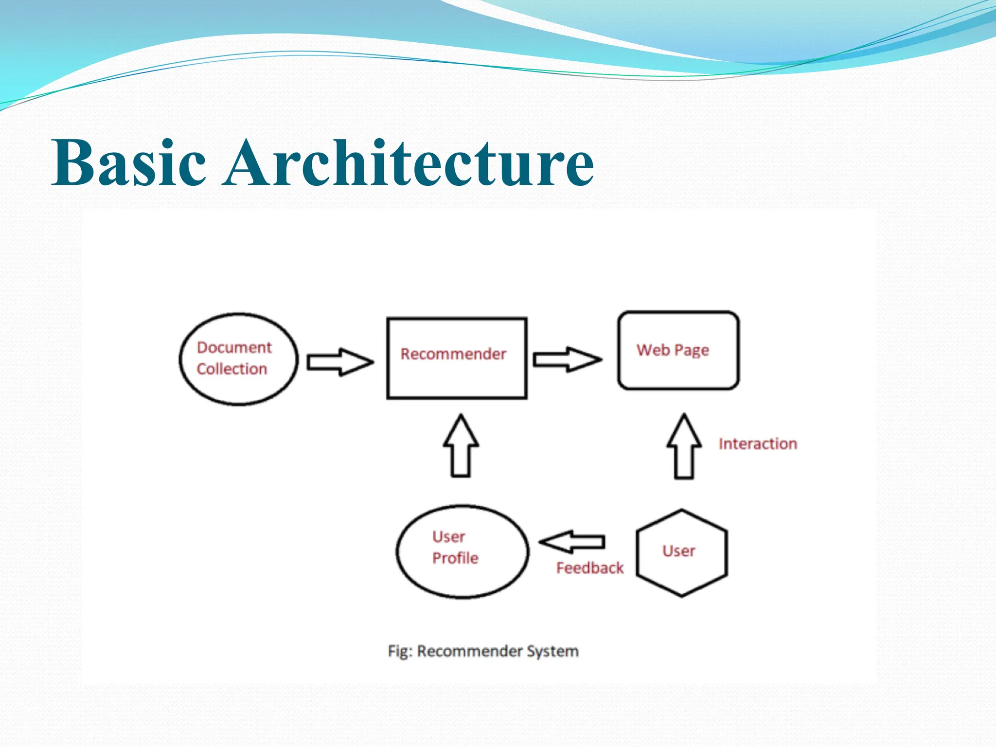 VIT336 – Recommender System - Unit 3.pdf