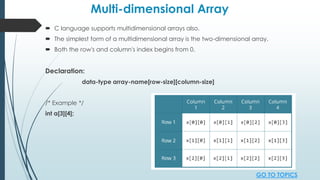 VIT351 Software Development VI Unit2 | PDF