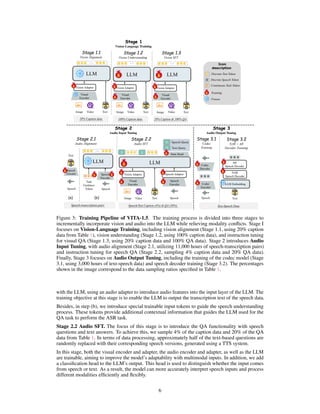 VITA-1.5 Towards GPT-4o Level Real-Time Vision and Speech Interaction | PDF