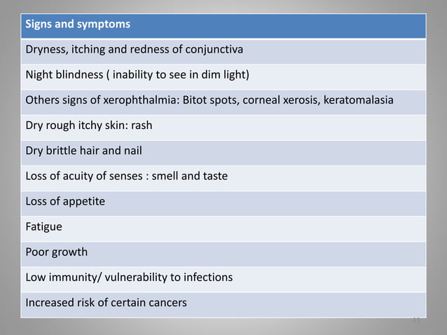 Vit a and vit a deficiency disorders | PPTX | Eye and Vision Conditions ...