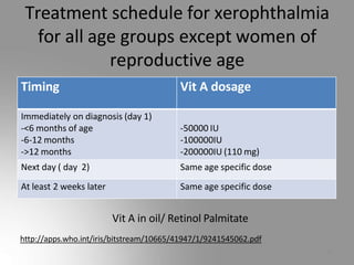 Vit A and vit a deficiencydisorders.pptx