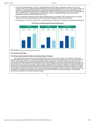 Vita Coco S1 Filing in Advance of IPO | PDF
