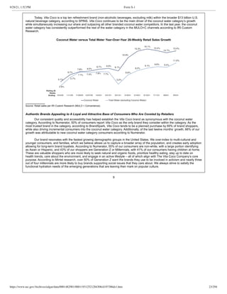 Vita Coco S1 Filing in Advance of IPO | PDF