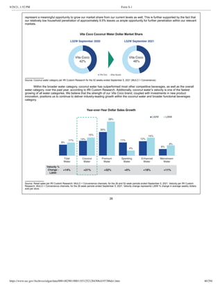 Vita Coco S1 Filing in Advance of IPO | PDF