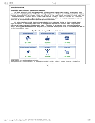 Vita Coco S1 Filing in Advance of IPO | PDF