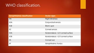 Vitamin A deficiency and prevention | PPTX