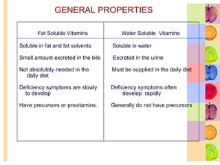 VITAMINS: ADEK | PPTX