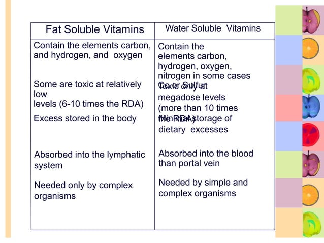 VITAMINS: ADEK | PPTX | Chemistry | Science
