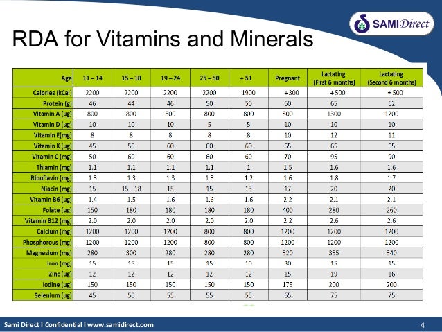 Vita essentials r-evised