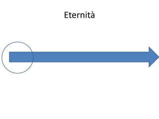 Vita eterna | PPTX