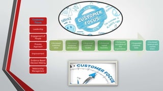quality management system (QMS) | PPTX