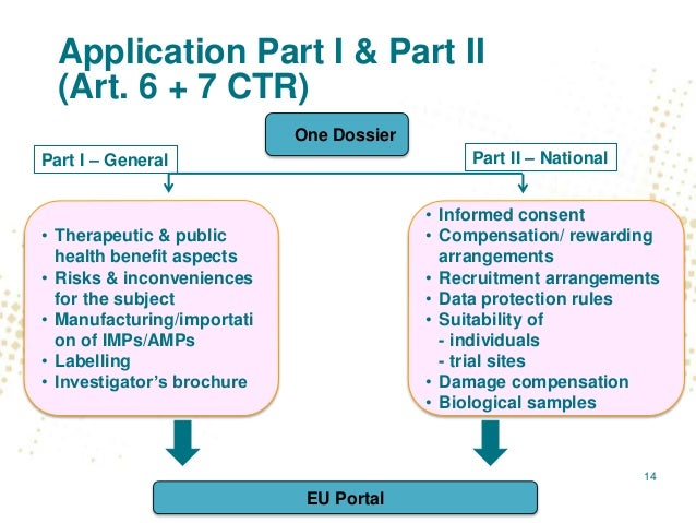 Vitafoods eu clinical trials regulation