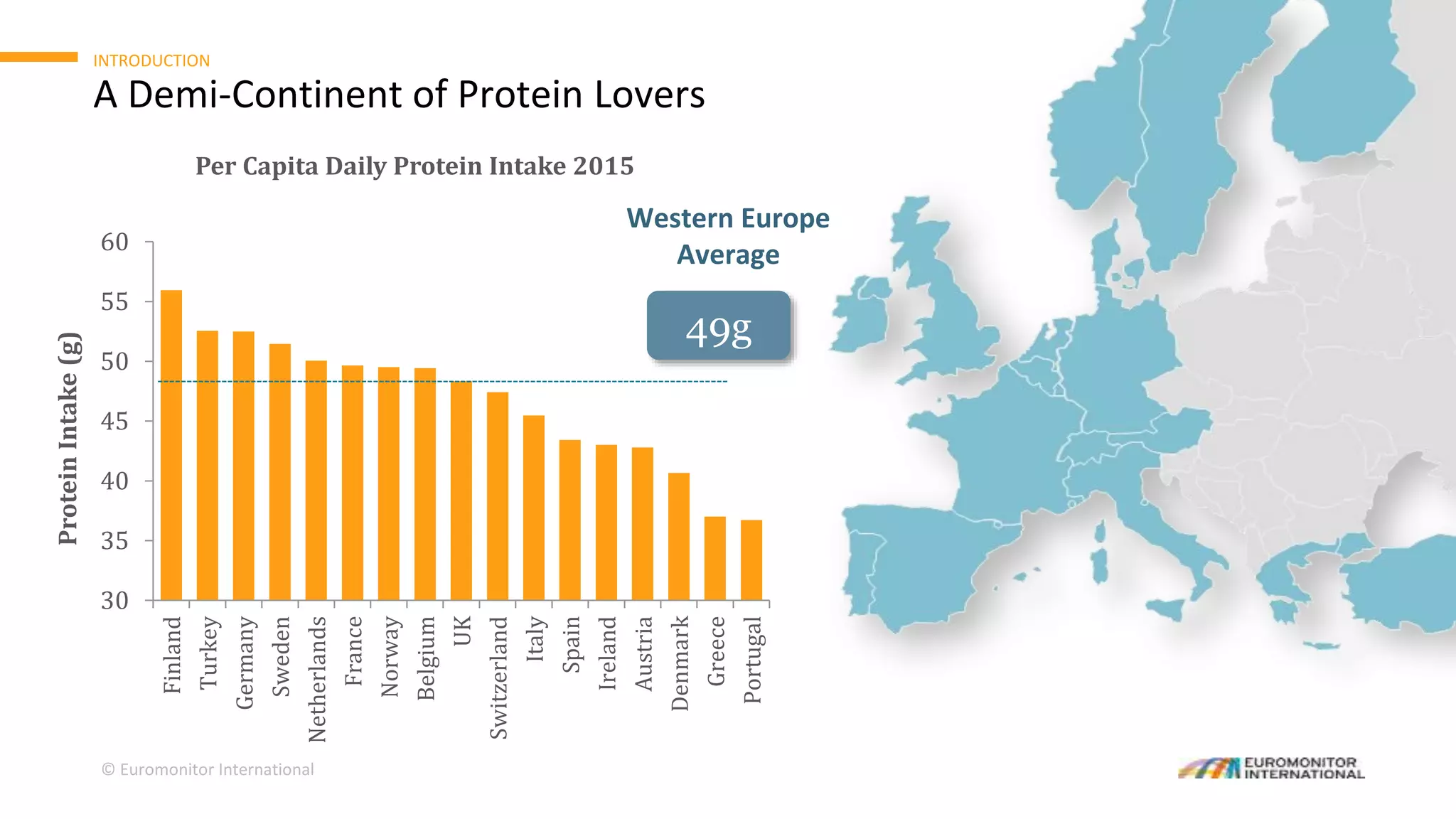 Protein Consumption in Western Europe: Breaking Out of Sports Nutrition ...