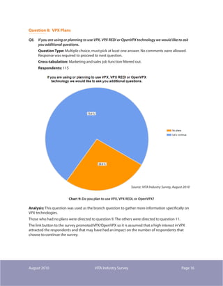 Vita Industry Survey 2010 | PDF