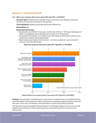 Vita Industry Survey 2010 | PDF