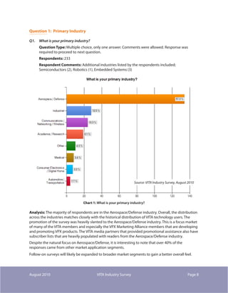 Vita Industry Survey 2010 | PDF