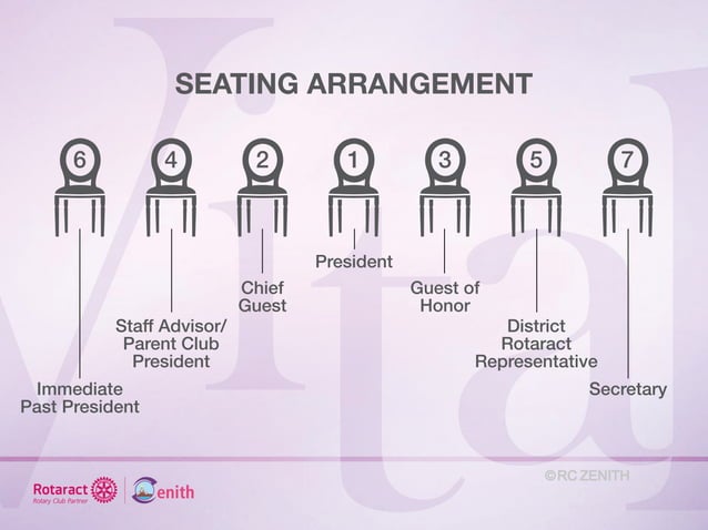 Vital installation ceremony ppt - 17-18 | PDF | Prom | Personal ...