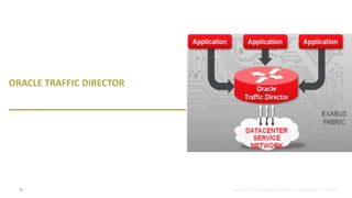 Oracle Traffic Director - a vital part of your Oracle infrastructure | PPT